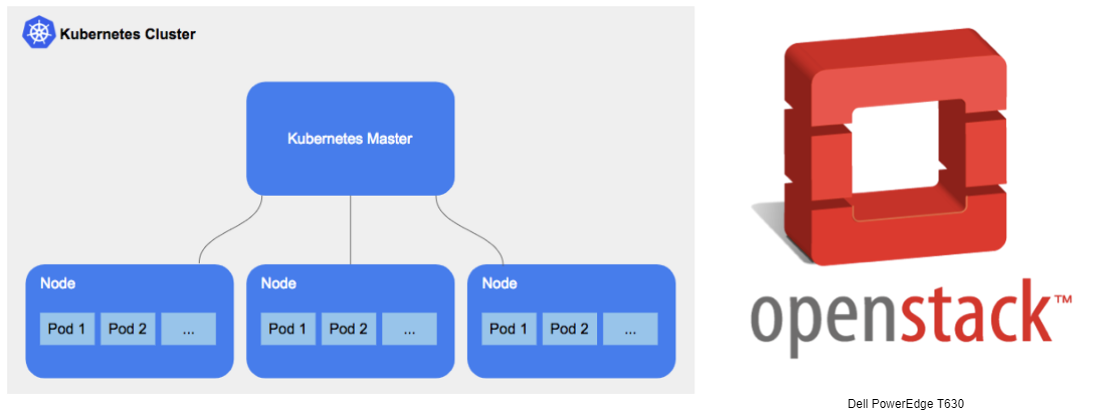 GPU passthrough in OpenStack - IOT NGIN